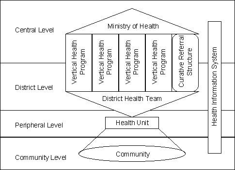 3.2. Analysis of the Health Information System